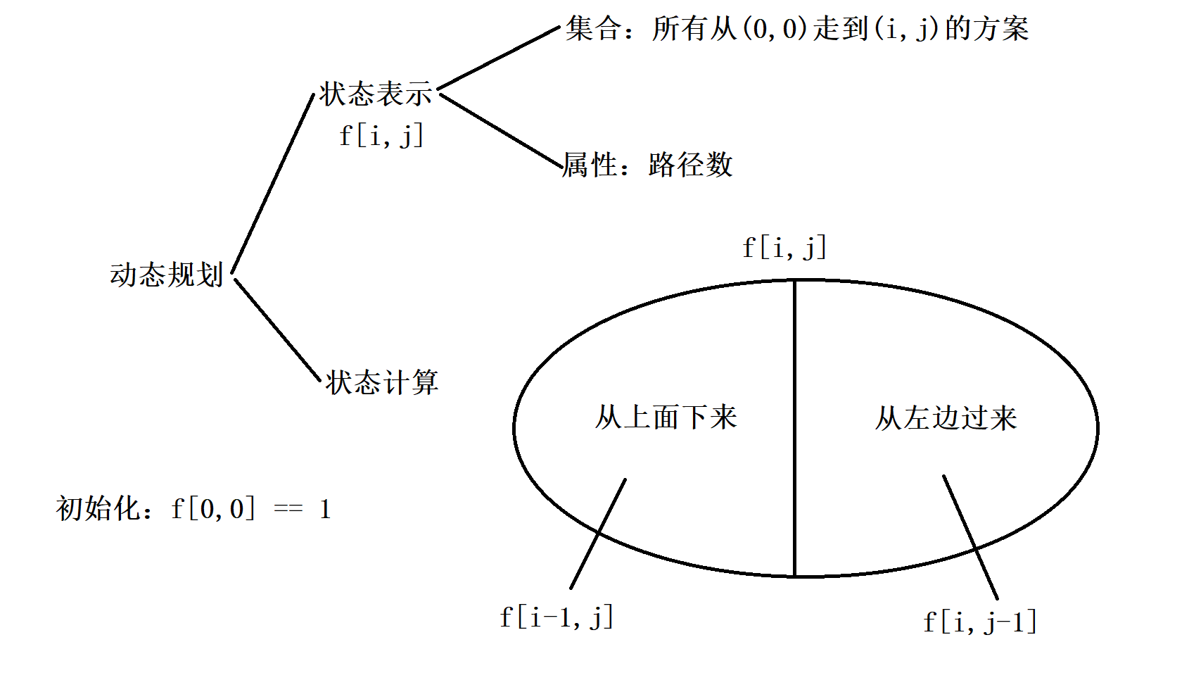 LeetCode 63. 不同路径 II - AcWing