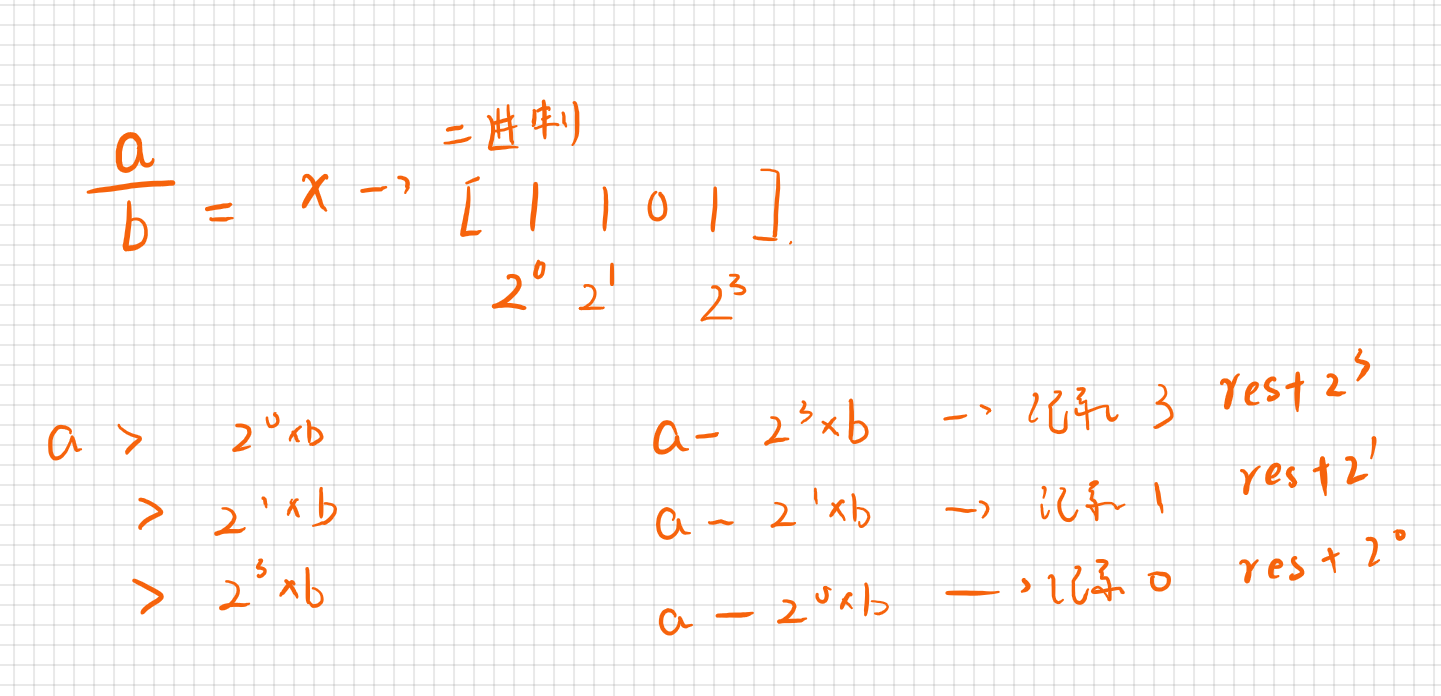 LeetCode 29. 两数相除 - AcWing