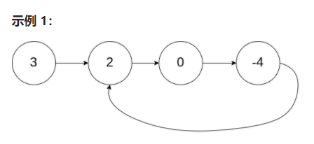 LeetCode 141. 环形链表 - AcWing