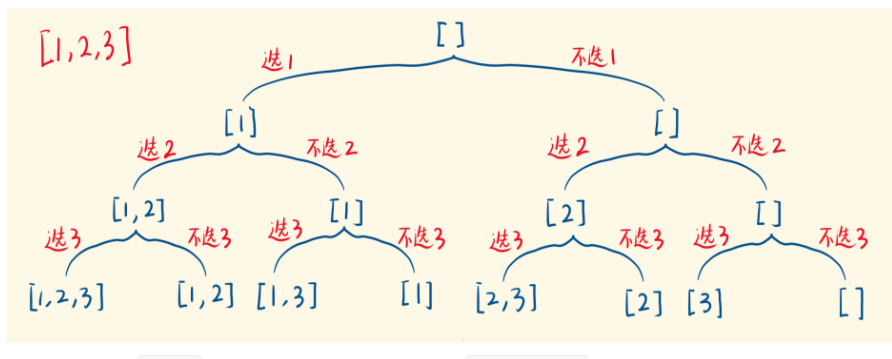LeetCode 78. 子集 - AcWing