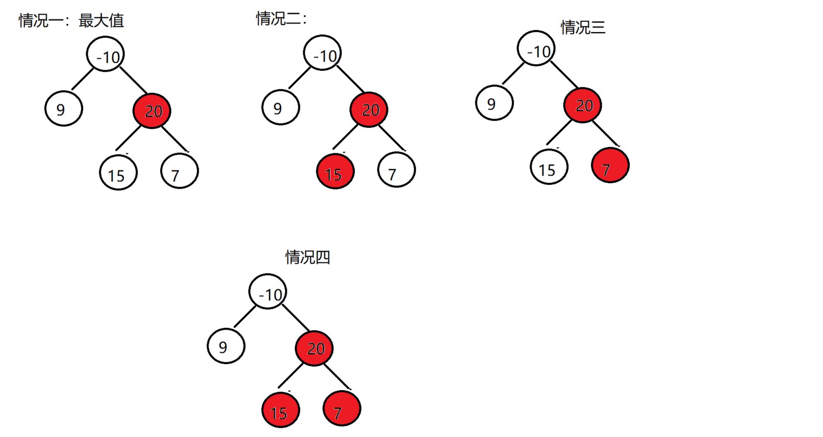 Leetcode 124 二叉树中的最大路径和 Acwing