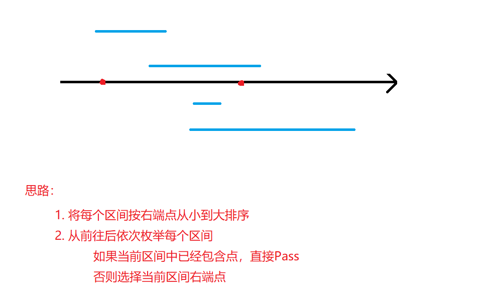 AcWing 905. 区间选点_java - AcWing