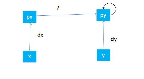AcWing 240. 基础_并查集_食物链（思路讲解）java_python_c++ - AcWing