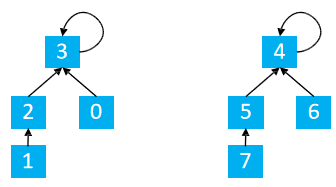 AcWing 837. 基础_并查集_连通块中点的数量java_python_c++ - AcWing
