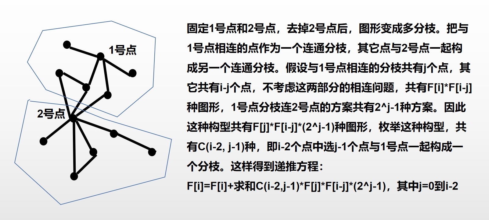Acwing 307 连通图：另一种递推方程，图解 Acwing 