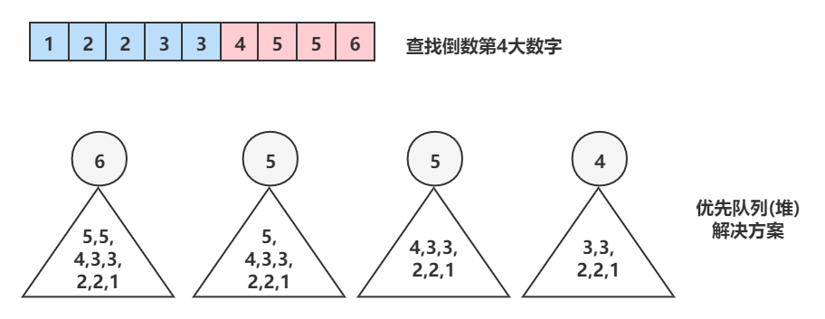 LeetCode 215. 数组中的第K个最大元素 - AcWing