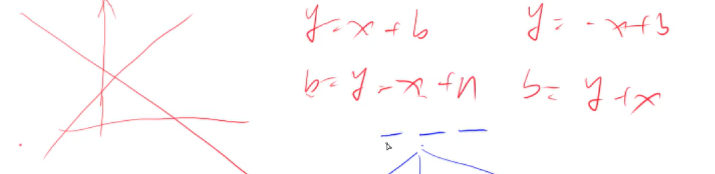 Acwing 843 N 皇后问题 Acwing