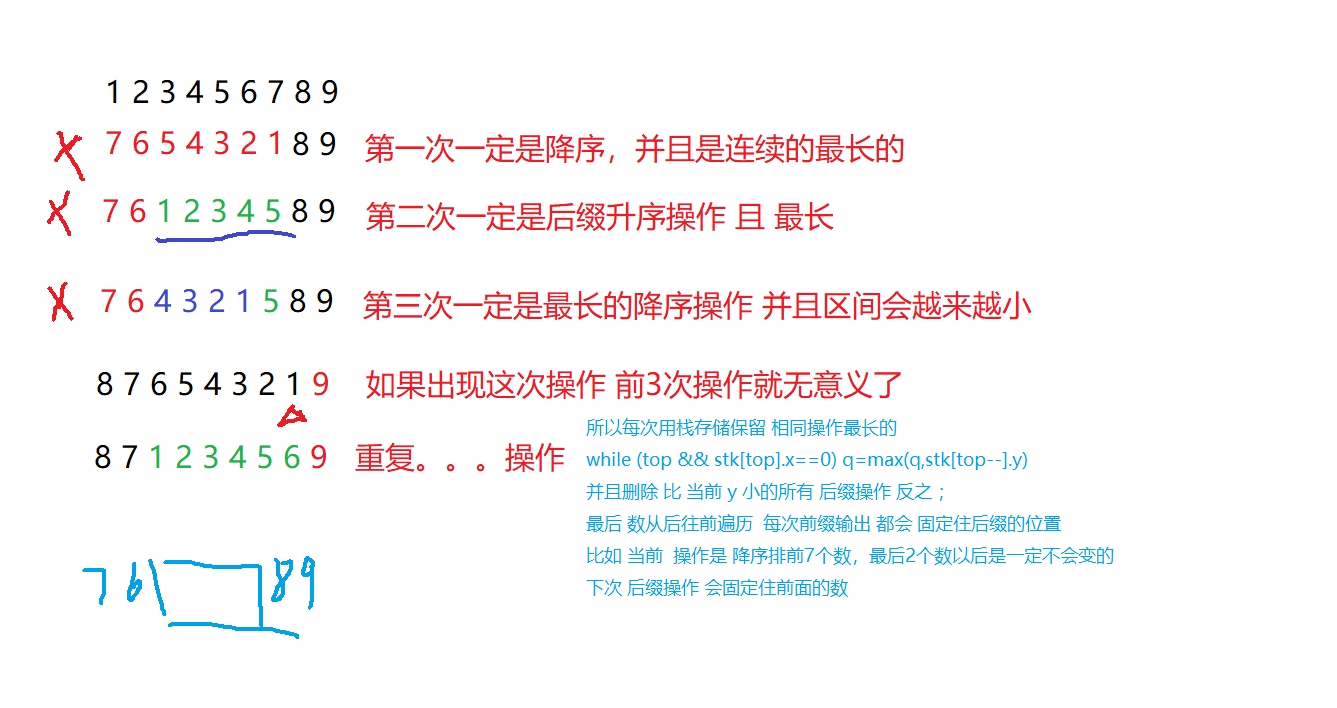 AcWing 3419. 双向排序 - AcWing