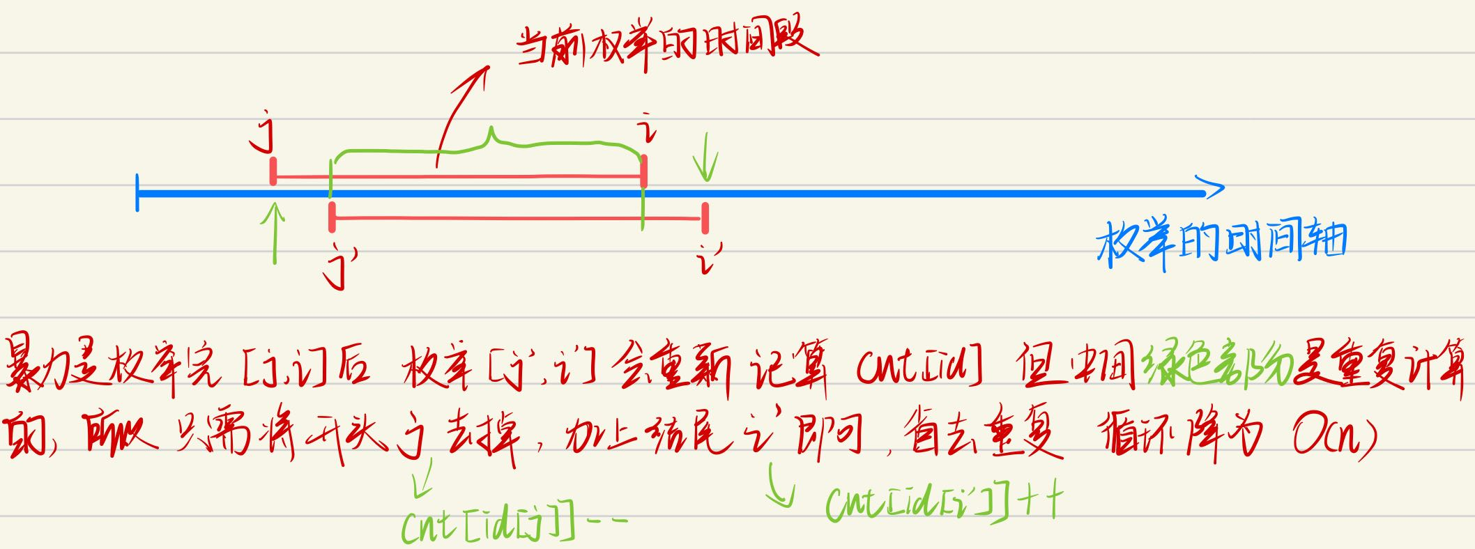 Acwing 1238 日志统计 Acwing 