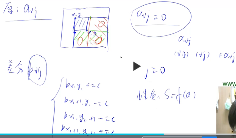 AcWing 798. 差分矩阵 - AcWing