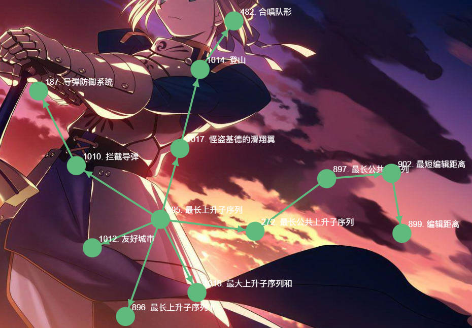 Algorithm11acwingalgorithmimprovement000dp000数字三角型模型 Lis Lcsmd At 6895