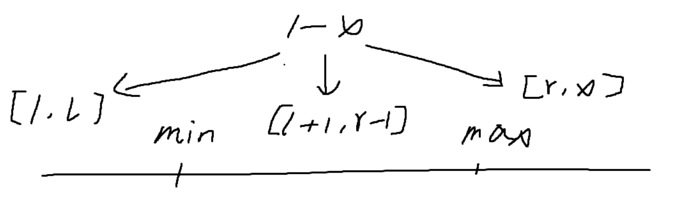Codeforces Educational Codeforces Round #127 (Div. 2). D. Insert a Progression - AcWing