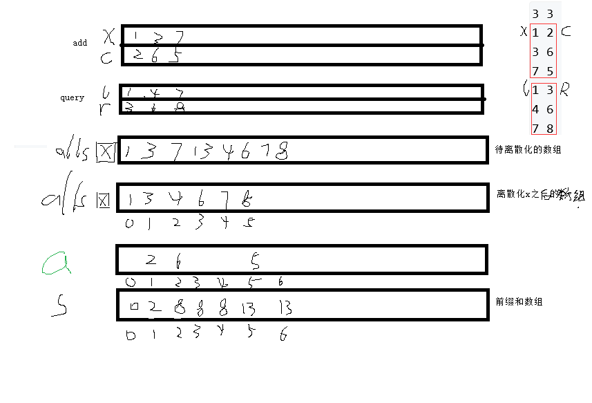 AcWing 802. AcWing 802. 区间和 - AcWing