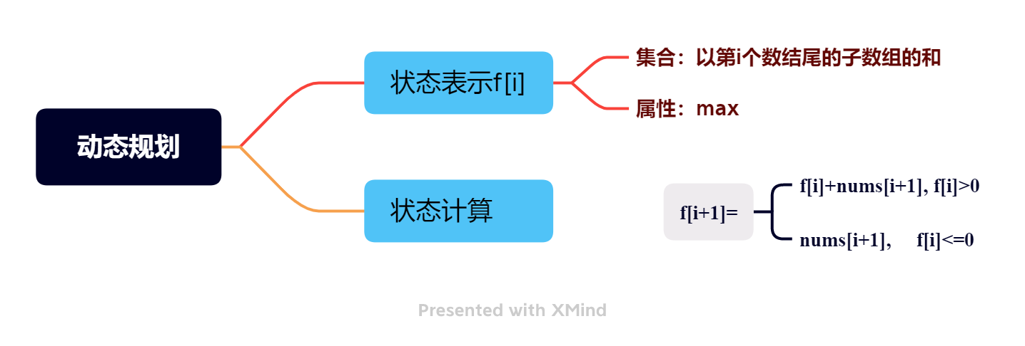 Acwing 55 连续子数组的最大和 Acwing 