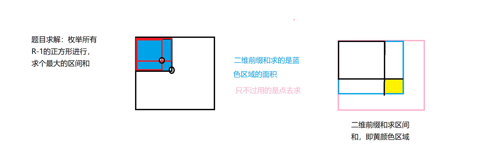 Acwing 99 二维前缀和 Acwing 