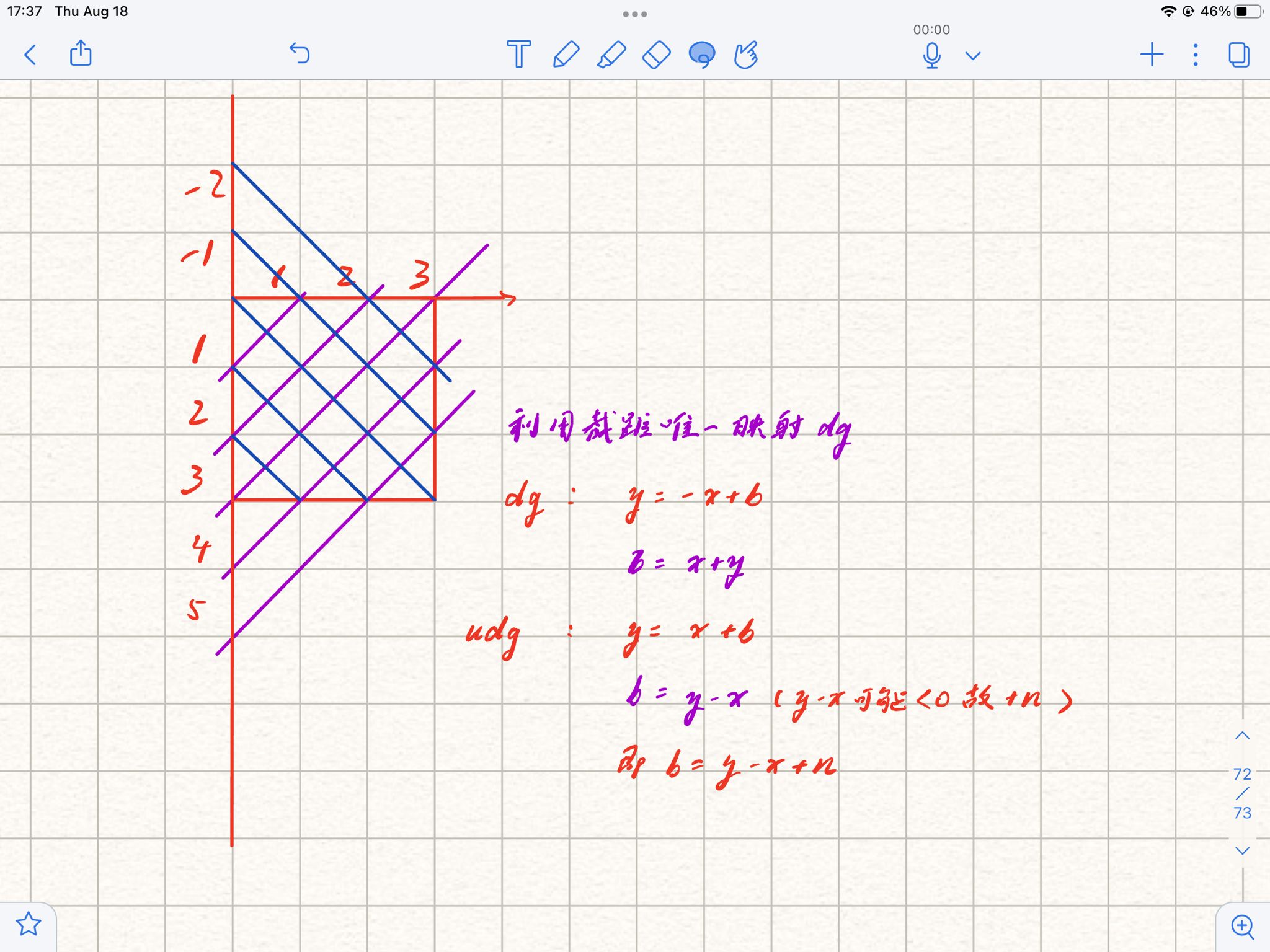 Acwing 843 N 皇后问题 Acwing 