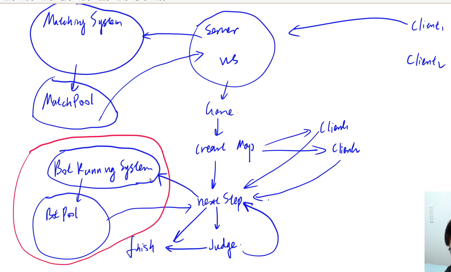 工程课 SpringBoot-7.1. 上课笔记 - AcWing