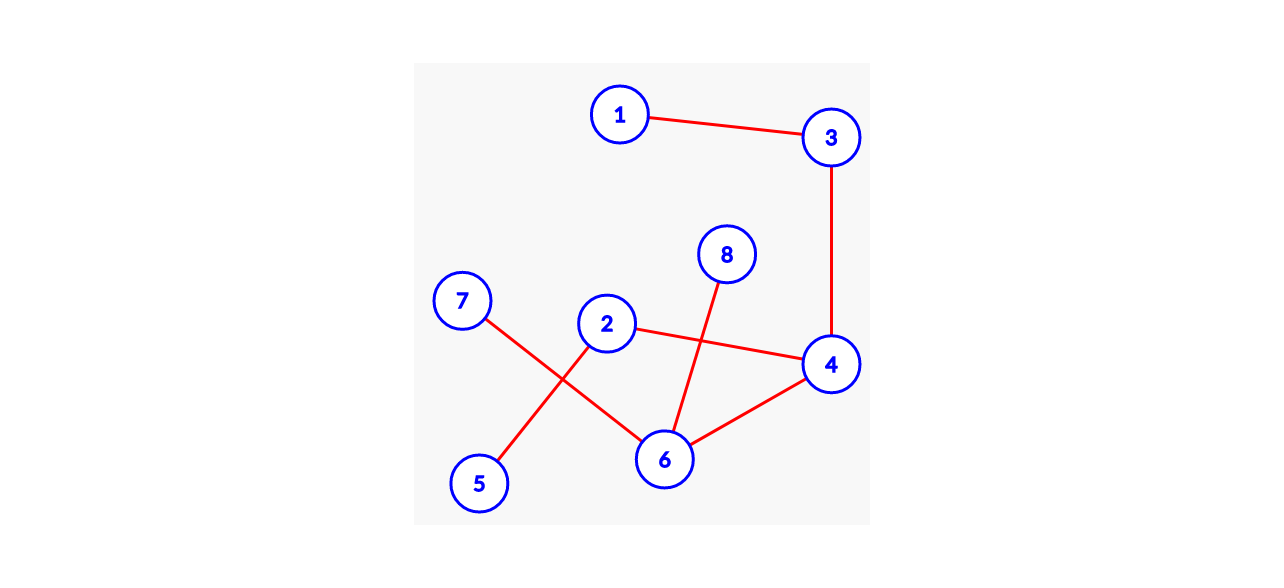 AcWing 836. $\color{blue}{合并集合（并查集）}$ - AcWing