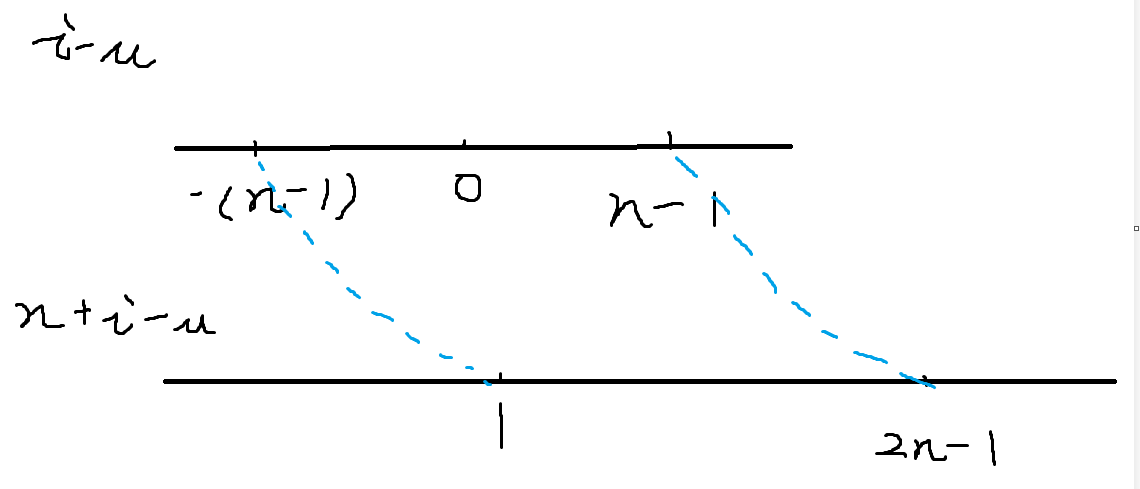 Acwing 843 N皇后详细注释 对角线dgudg分析 Acwing 