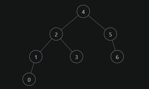 LeetCode 面试题 17.12. BiNode 二叉搜索树 - AcWing