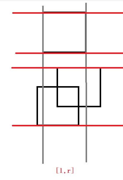 LeetCode 850. 矩形面积 II (扫描线) - AcWing