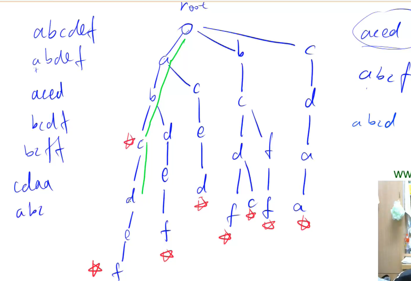 AcWing 835. Trie字符串统计 - AcWing