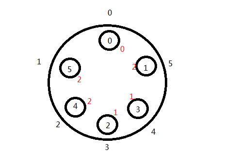 AtCoder ABC268E. Chinese Restaurant (Three-Star Version)（青色） - AcWing