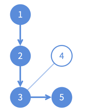 AtCoder B62. Print a Path - AcWing