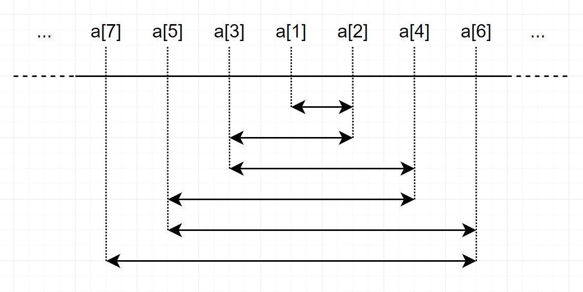 Codeforces 1339b B Sorted Adjacent Differences Acwing