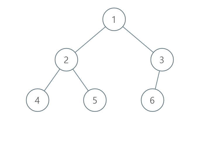 LeetCode 2471. 逐层排序二叉树所需的最少操作数目 - AcWing