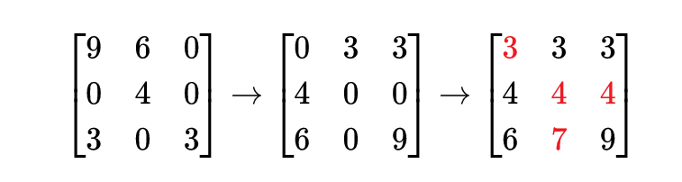 AtCoder ABC277F. Sorting a Matrix（橙色） - AcWing