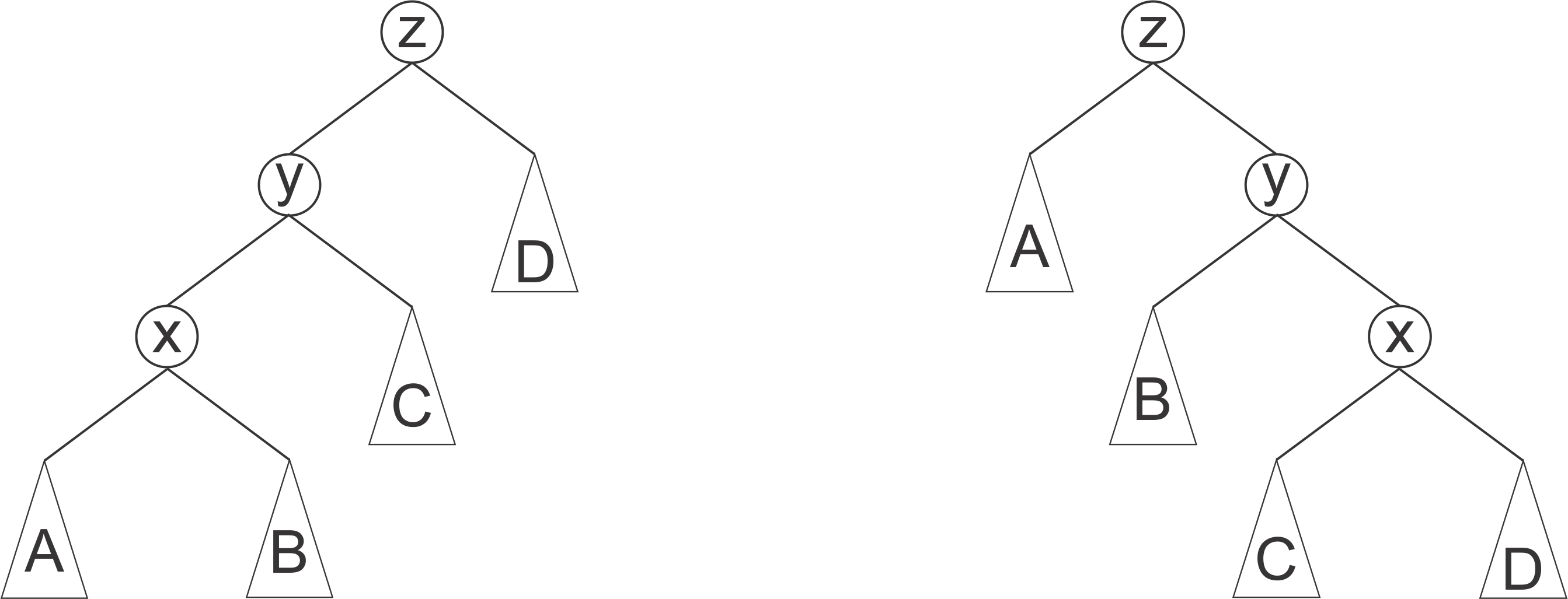 浅谈Splay - AcWing