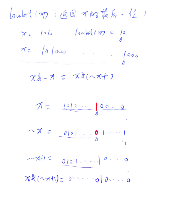 Acwing 1264 两种做法,主要是一些细节问题和y总没讲的证明,线段树做法详细注释, Acwing