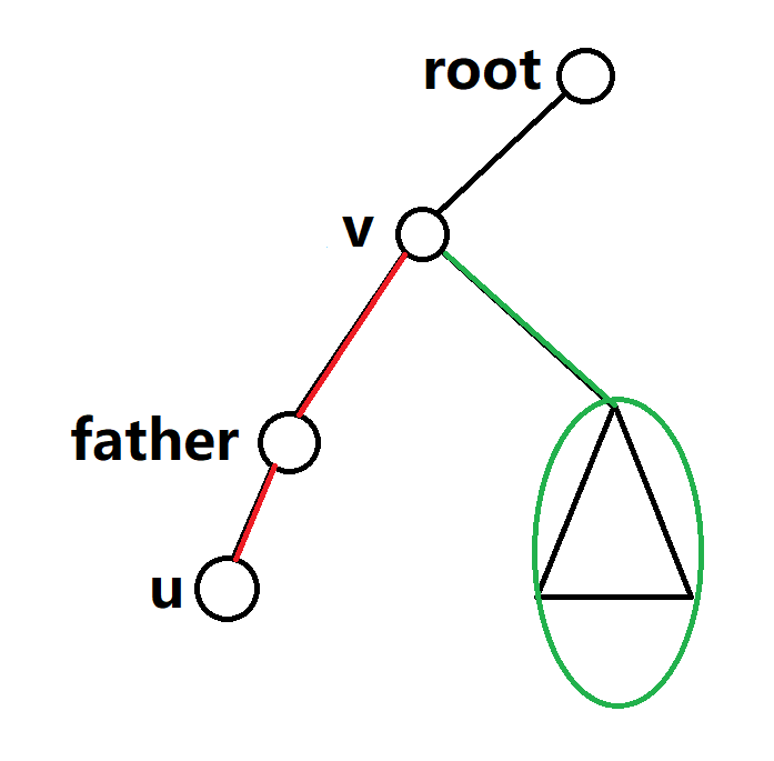 LeetCode 2538. 最大价值和与最小价值和的差值 - AcWing