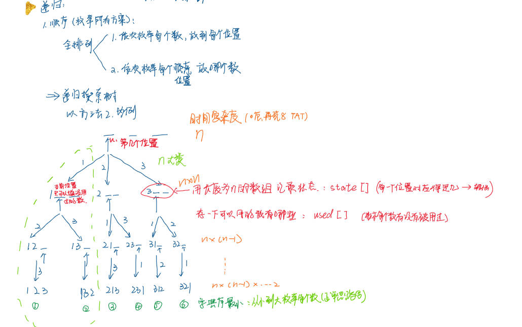 Acwing 94 递归实现排列型枚举 Acwing 
