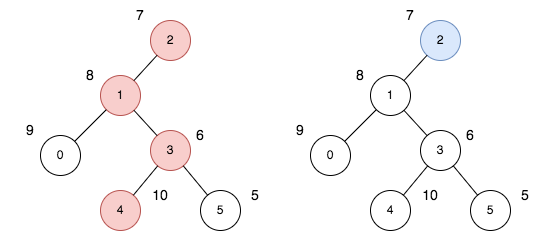LeetCode 2538. 最大价值和与最小价值和的差值 - AcWing