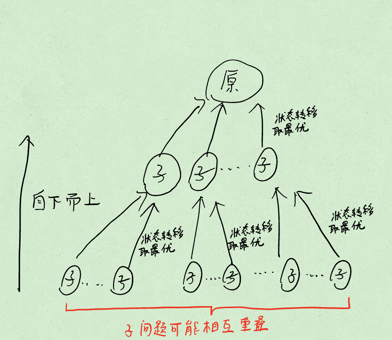 AcWing 148. 贪心DP小结 - AcWing