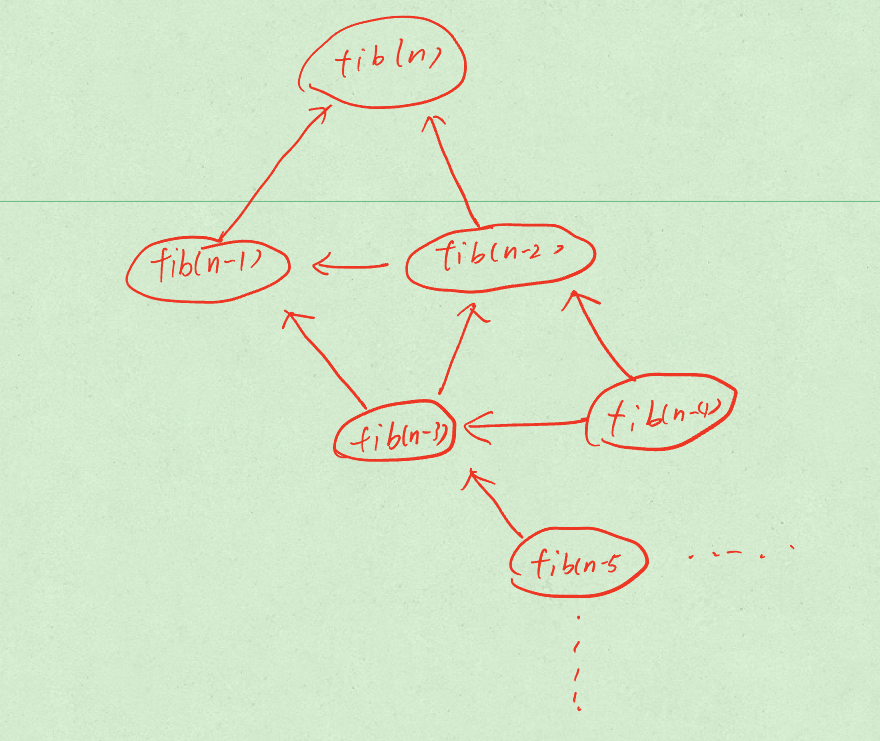 AcWing 148. 贪心DP小结 - AcWing