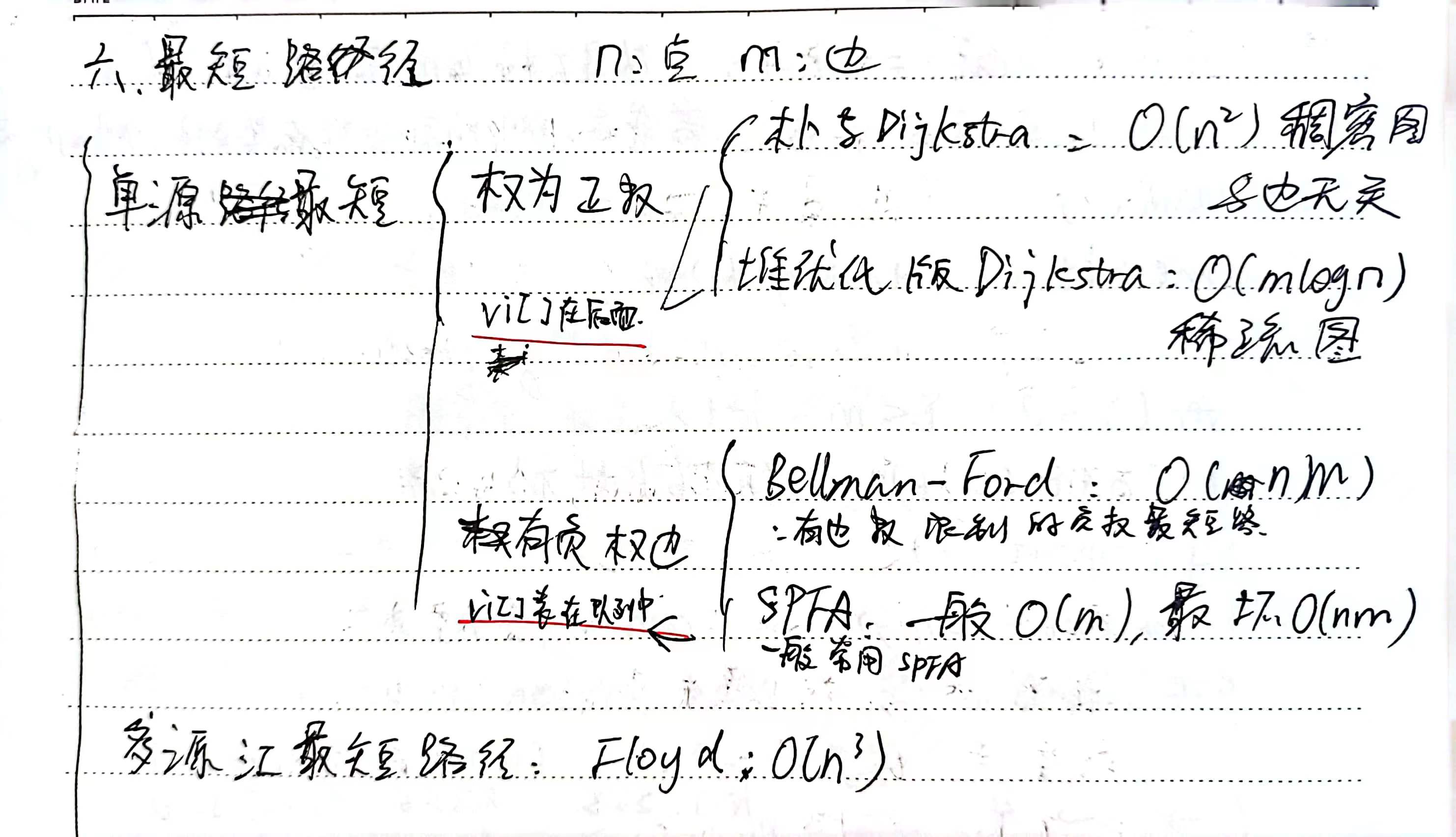 AcWing 2. 蓝桥杯题解 - AcWing