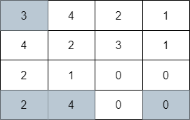 LeetCode 2617. 网格图中最少访问的格子数 - AcWing