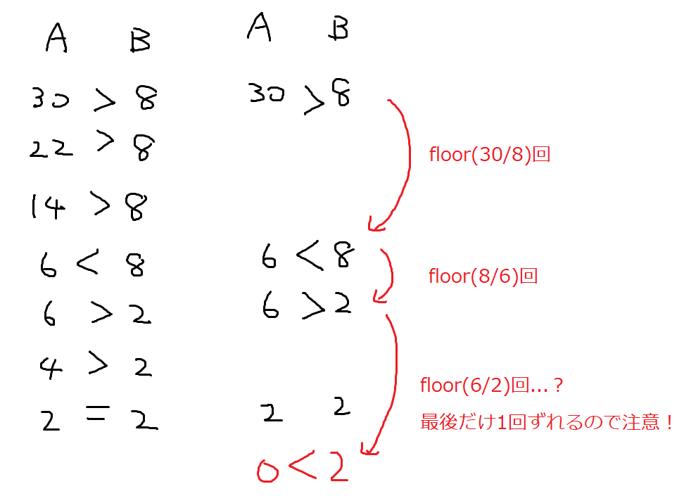 AtCoder ABC297D. Count Subtractions（灰色） - AcWing