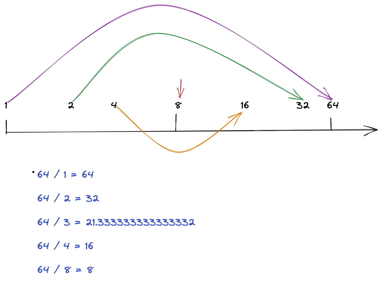 AcWing 725. 完全数 - AcWing