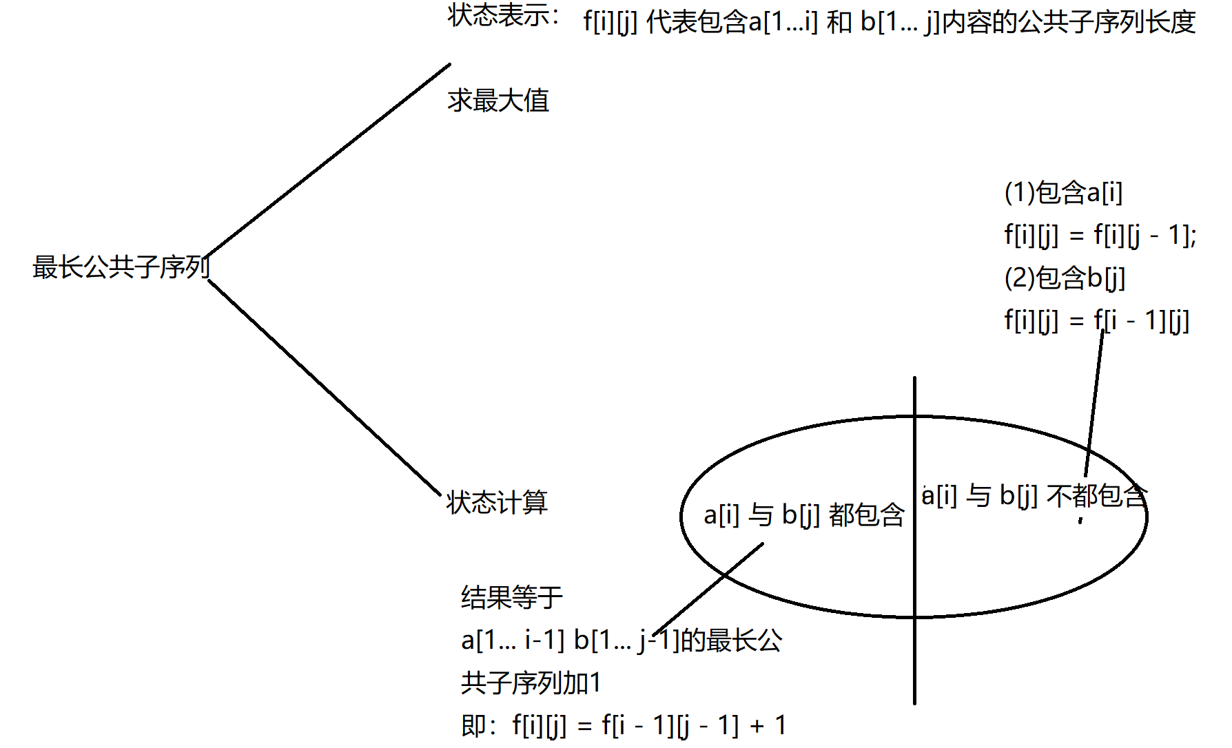 Acwing 897 最长公共子序列 Acwing