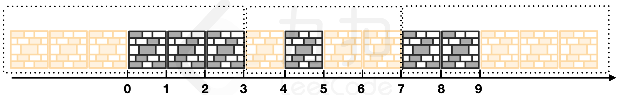 LeetCode LCP 78. 城墙防线 - AcWing