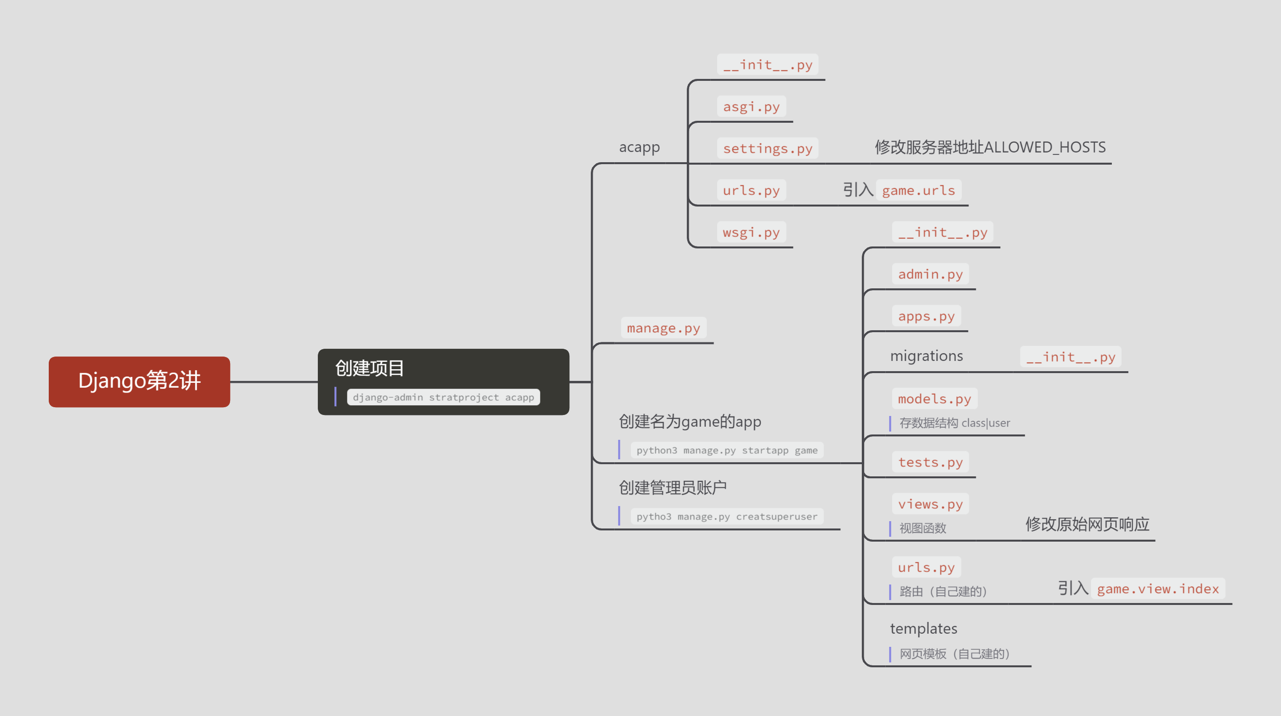 Django框架课2-配置docker环境、git环境和项目创建 - AcWing