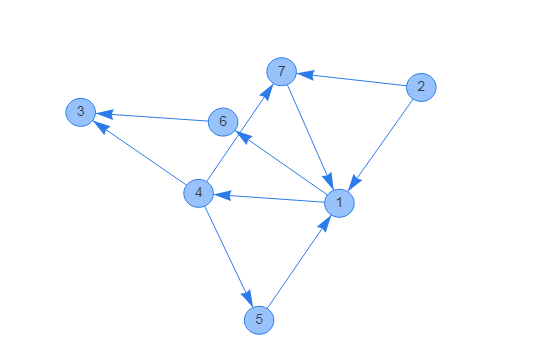 AtCoder ABC306G. Return to 1（橙色） - AcWing