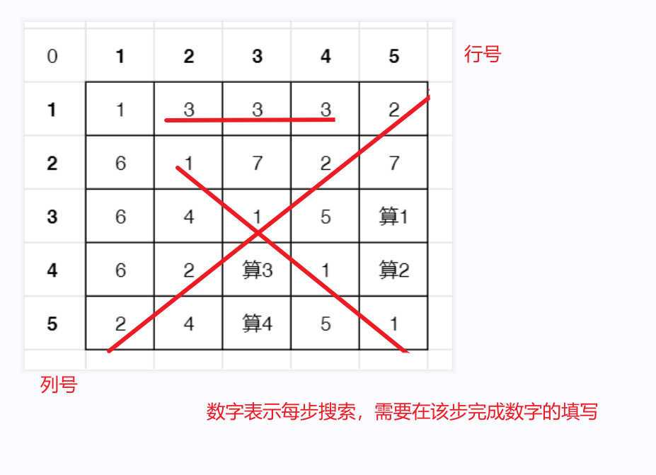Acwing 1122 质数方阵 Acwing 