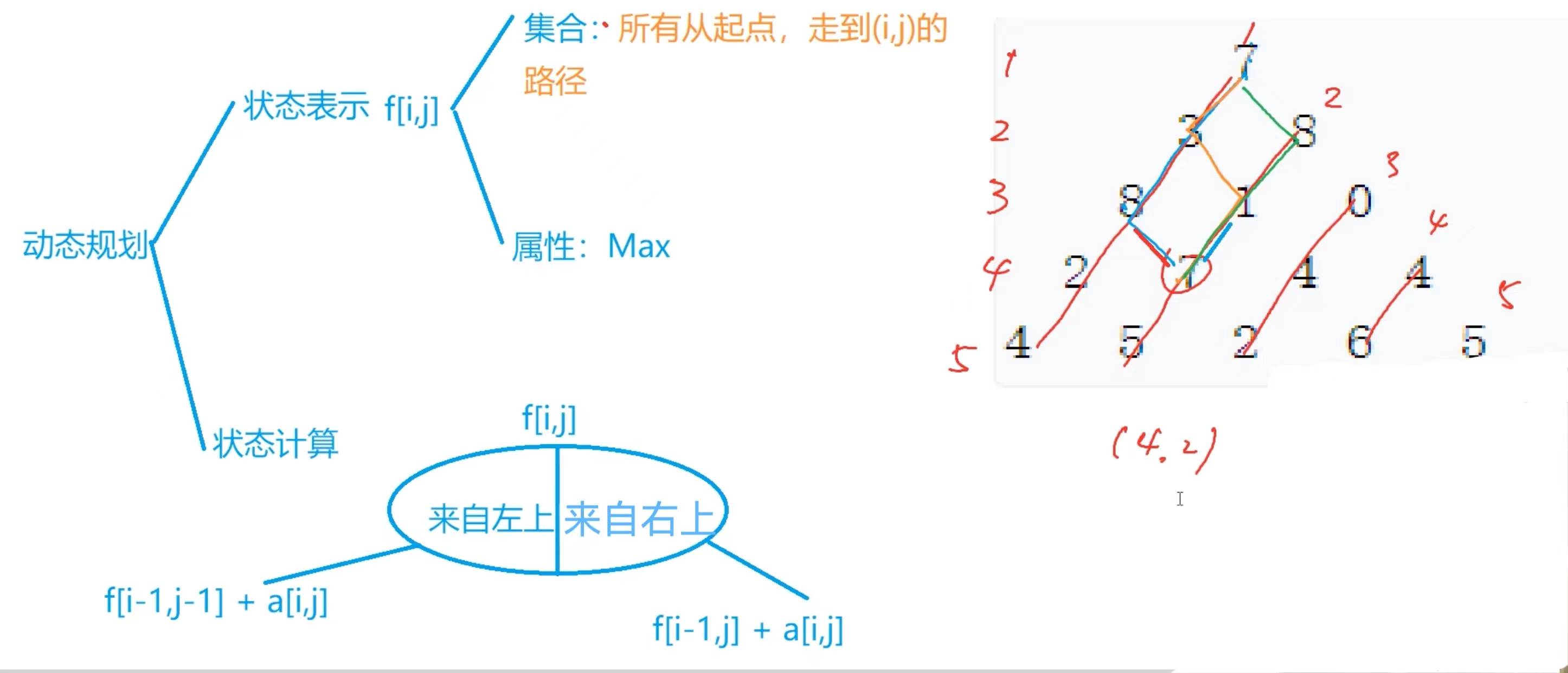 Acwing 898 数字三角形 Acwing 