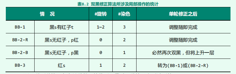 用Java实现红黑树 - AcWing
