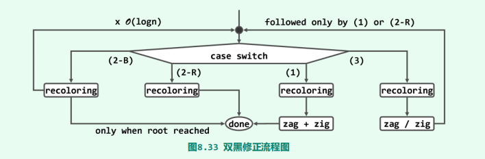 用Java实现红黑树 - AcWing